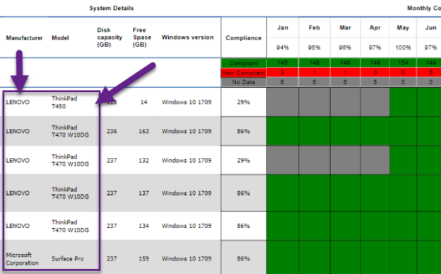 SCCM Windows Software Update Monthly Compliance Report – SCCMTSPSI