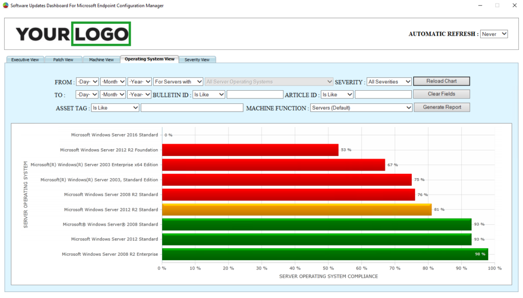 Software Updates Dashboard For Microsoft Endpoint Configuration Manager ...