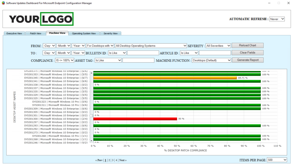 Software Updates Dashboard For Microsoft Endpoint Configuration Manager Sccmtspsi 0412